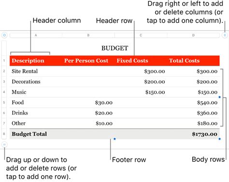 Row And Column Example