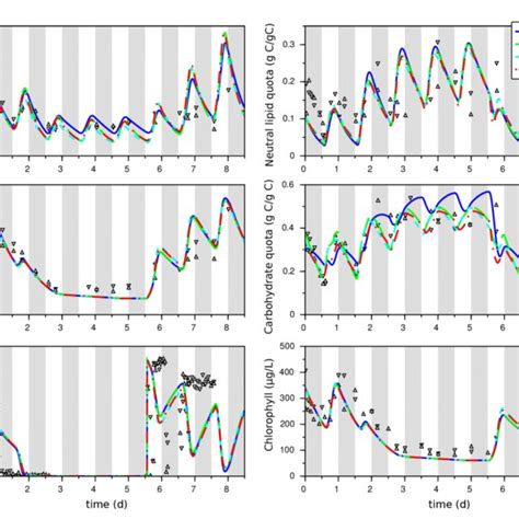 Figure Revisiting Droop Model A Illustrations Of The Empirical