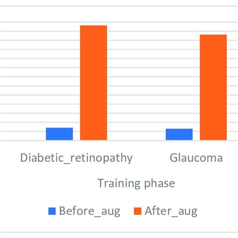 Displays Showing The Training Dataset Size Before And After Download Scientific Diagram