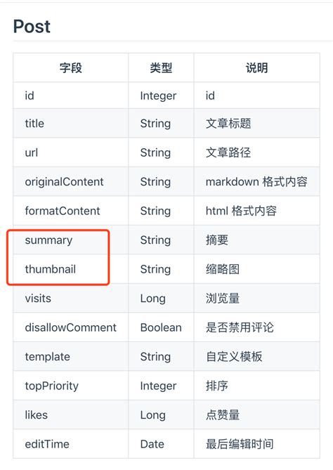 写文章如何录入摘要背景图片 Issue halo dev halo GitHub