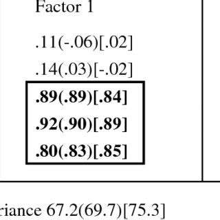 Factor Pattern Matrix Download Table