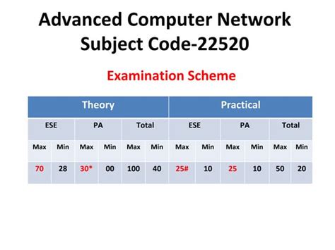 Unit 1 Network Layer And Protocols 4pptx