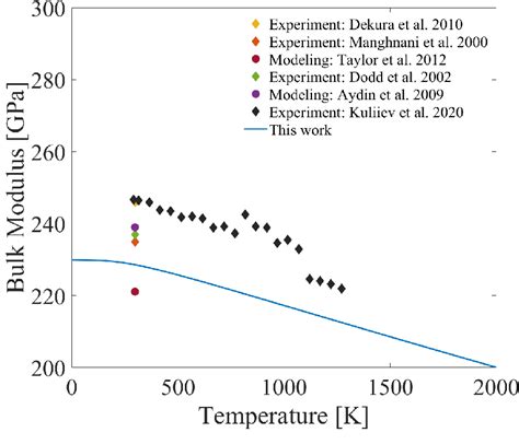Figure 1 From Temperature Dependent Elastic Properties Of B4c From