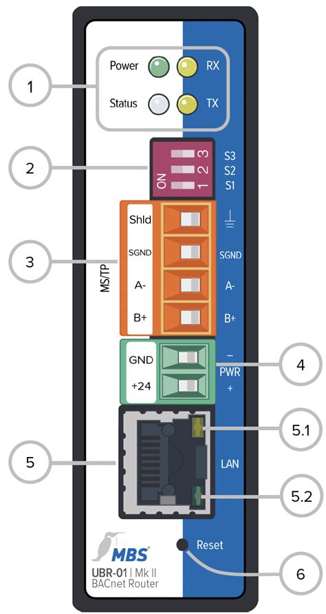 Handbuch Universal Bacnet Router Installation — Support Mbs