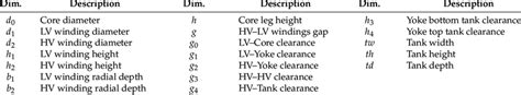 Description Of The Main Transformer Dimensions Of Figure 2 Download Scientific Diagram