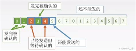 3 3数据链路层 流量控制与可靠传输机制 稍待确认 csdn博客