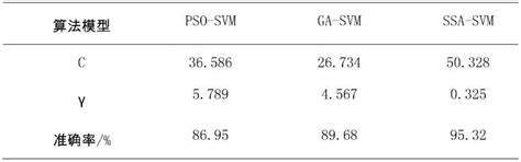 一种基于SSA SVM的图像识别GIS故障诊断装置及方法与流程