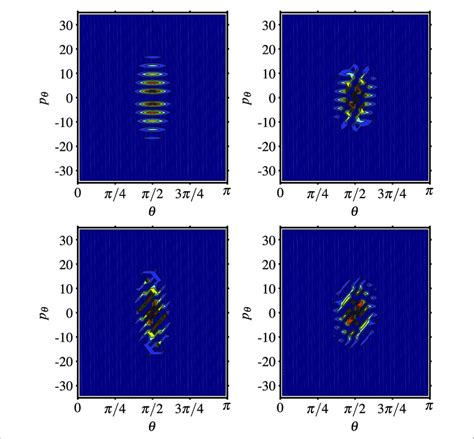 Evolution Of The Reduced Wigner Function θ θ W P For The Initial Download Scientific