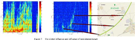 Figure 7 From The Analysis Of Small Rcs Target Detection In Primary