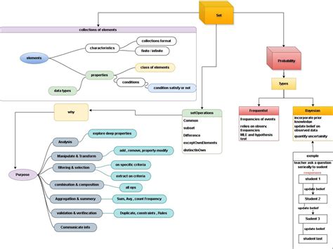 Data Insights Leveraging Element Properties And Set Operations Mayur