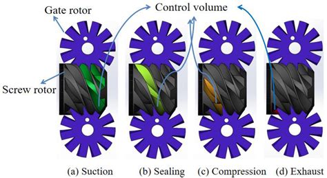 Theoretical And Experimental Research On Thermal Dynamic