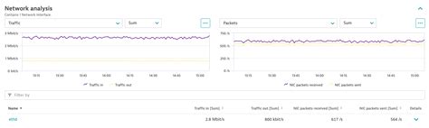 Extended Network Monitoring Dynatrace Docs