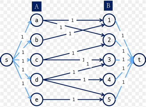 Matching Bipartite Graph Set Element Finitary Relation PNG X Px Matching Area