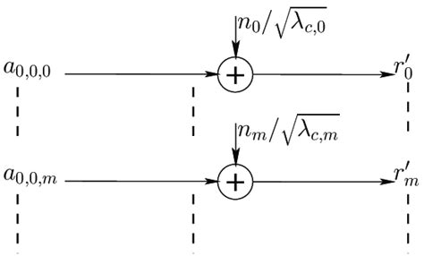 Equivalent Discrete Time System Model The Noise Components N M λ