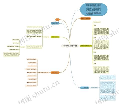 2021商务礼仪的基本要素思维导图 编号c1613765 Treemind树图