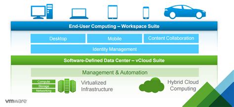 VMware VSphere VESC Solution