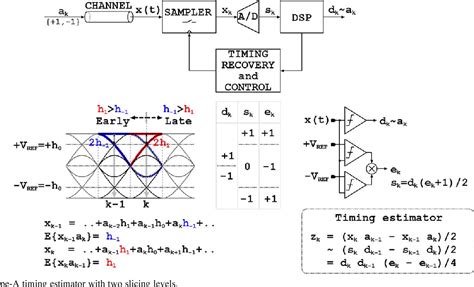 Figure 13 From A 16 Gbs 37 Mwgbs 8 Tap Dfe Receiver And Baud Rate