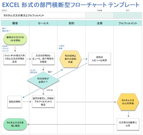 6 つの無料の Excel 形式のフローチャート テンプレート 使用方法と作成方法