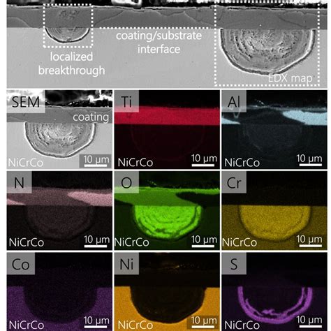 cross section sem imaging and edx mapping showing localized