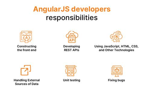 How To Hire Dedicated Angularjs Developers For Your Project