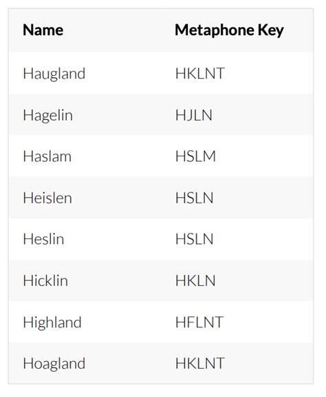 intelligent name matching