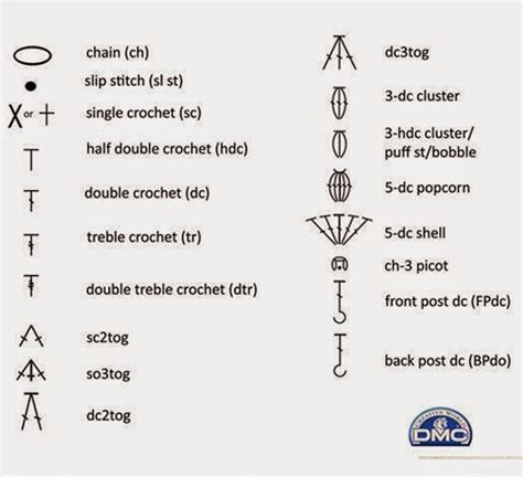 Abreviaturas Crochet Symbols Crochet Chart Crochet Diagram Porn Sex