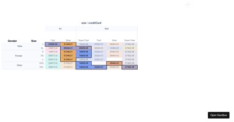 Samisoftb Pivottable Codesandbox