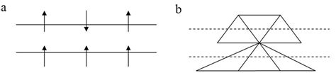 1 A An Arbitrary Spin Configuration And B The Dual Geometry Download Scientific Diagram