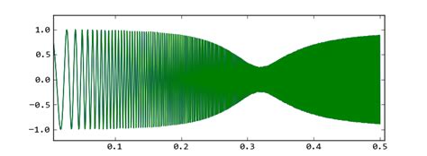 数字信号系统 Python Scientific Calculator Documentation