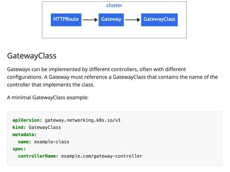 Gateway Api Vs Ingress Controllers The Future Of Kubernetes Traffic