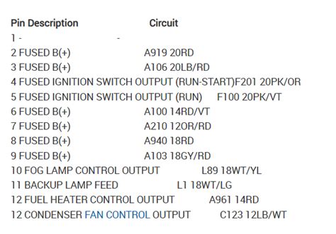 Pinout Charts For The Back Of The TIPM Needed