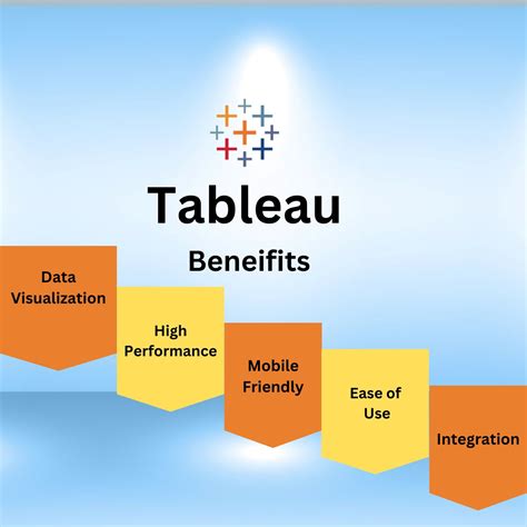 Springup Labs On Linkedin Tableau Datavisualization Businessintelligence Quality