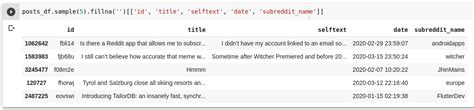 A Machine Learning Pipeline For Classifying 4m Reddit Posts