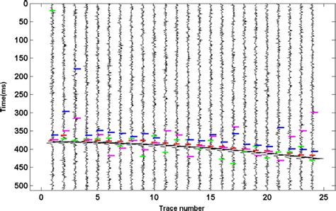 Comparison Of The Shearlet Aic Method Red Short Lines The Stalta