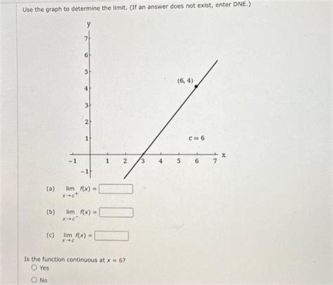 Solved Use The Graph To Determine The Limit If An Answer Chegg Com