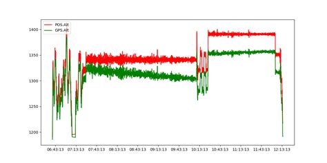 Introducing Hybrid Project Blog Ardupilot Discourse