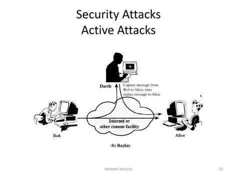 Ppt Network Security Introduction Powerpoint Presentation Free