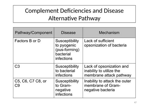 Complement System Activation Of Immune System Ppt