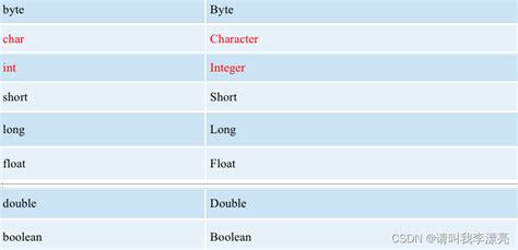 Java面试题integer的对象一定被回收 Csdn博客