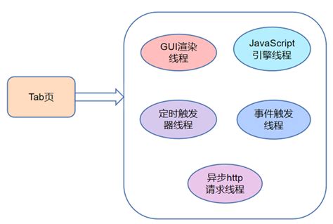 Vue实现原理前端性能优化 Vue的性能优化