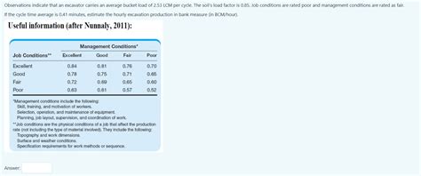 Solved If The Cycle Time Average Is Minutes Estimate Chegg