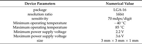 Table 1 From Modeling And Reliability Analysis Of Mems Gyroscope Rotor Parameters Under