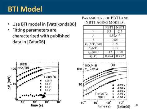 Ppt Impact Of Adaptive Voltage Scaling On Aging Aware Signoff Powerpoint Presentation Id 2231485