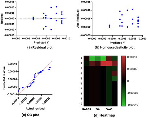 Renewable Energy Forecasting Based On Stacking Ensemble Model And Al