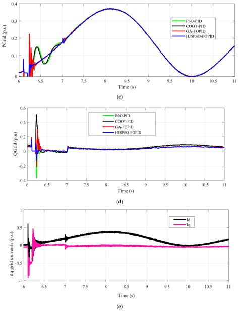 Optimal Design Of Fractional Order Pid Controllers For A Nonlinear Aws Wave Energy Converter