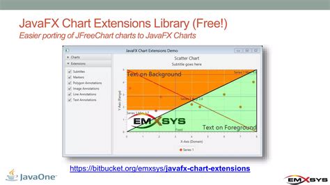 Moving From Jfreechart To Javafx With Javafx Chart Extensions Pptx