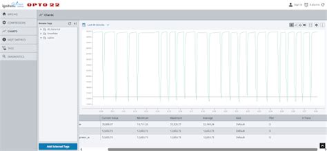Tips For Real Time Machine Monitoring