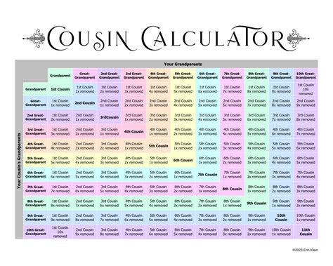 Set Relationship Calculator