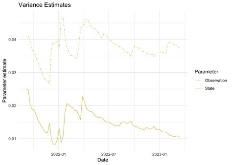 Online Trend Estimation And Detection Of Deviations Algorithm 1