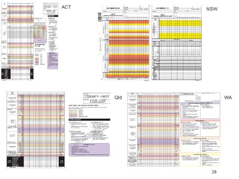 Standard 9 Recognising And Responding To Clinical Deterioration